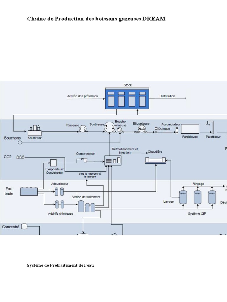 Chaine de Production | PDF | Filtration | Processus industriels