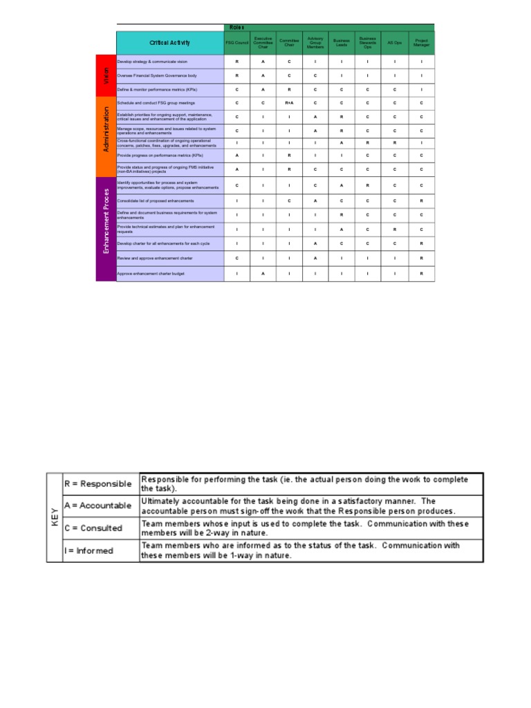Example RACI Diagram | PDF | Business | Government