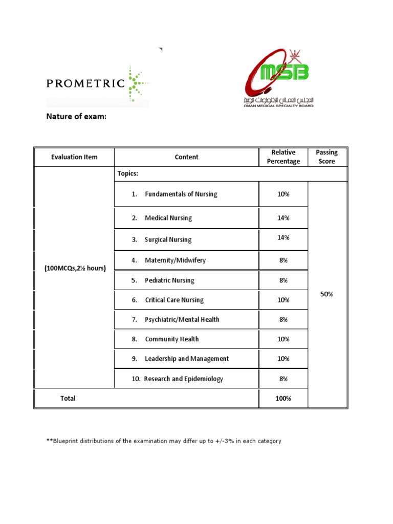 Nursing Exam Blueprint Outlines Topics and References | PDF | Nursing ...