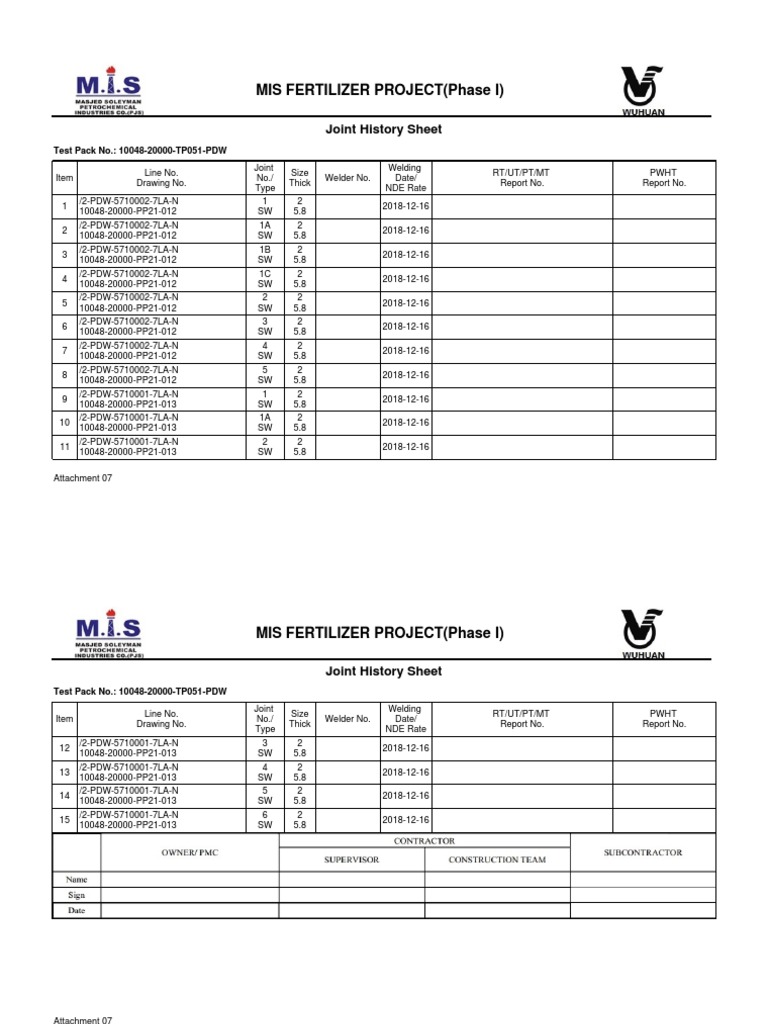 TP051 PDW H | PDF | Crafts | Procedural Knowledge