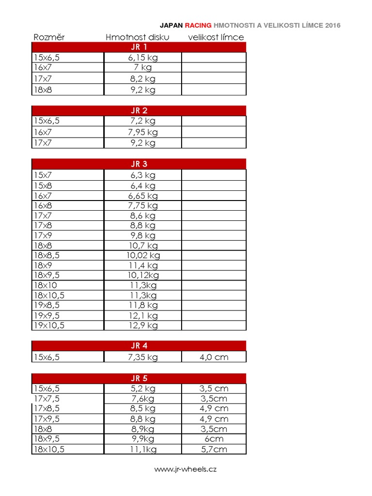 JR Weights + Lip Sizes | PDF