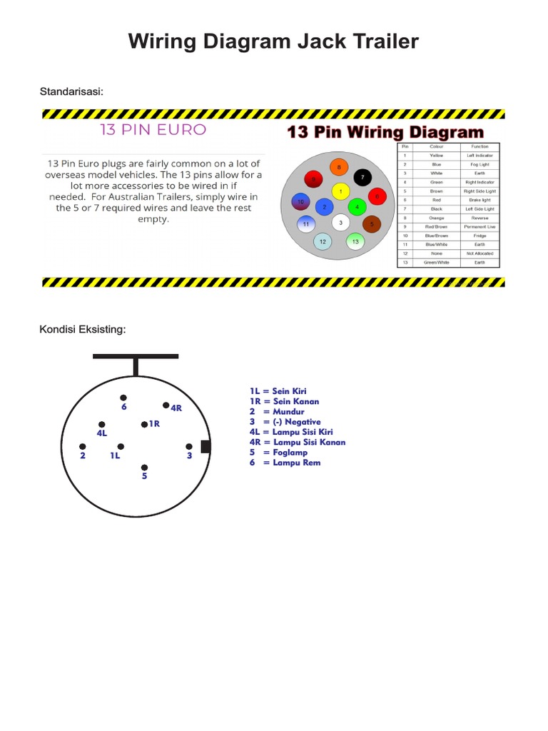 Wiring Diagram Jack Trailer: Standarisasi | PDF