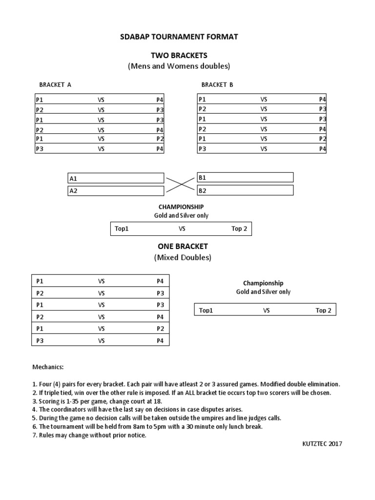 Sdabap Tournament Format | PDF | Sports Rules And Regulations | Sports