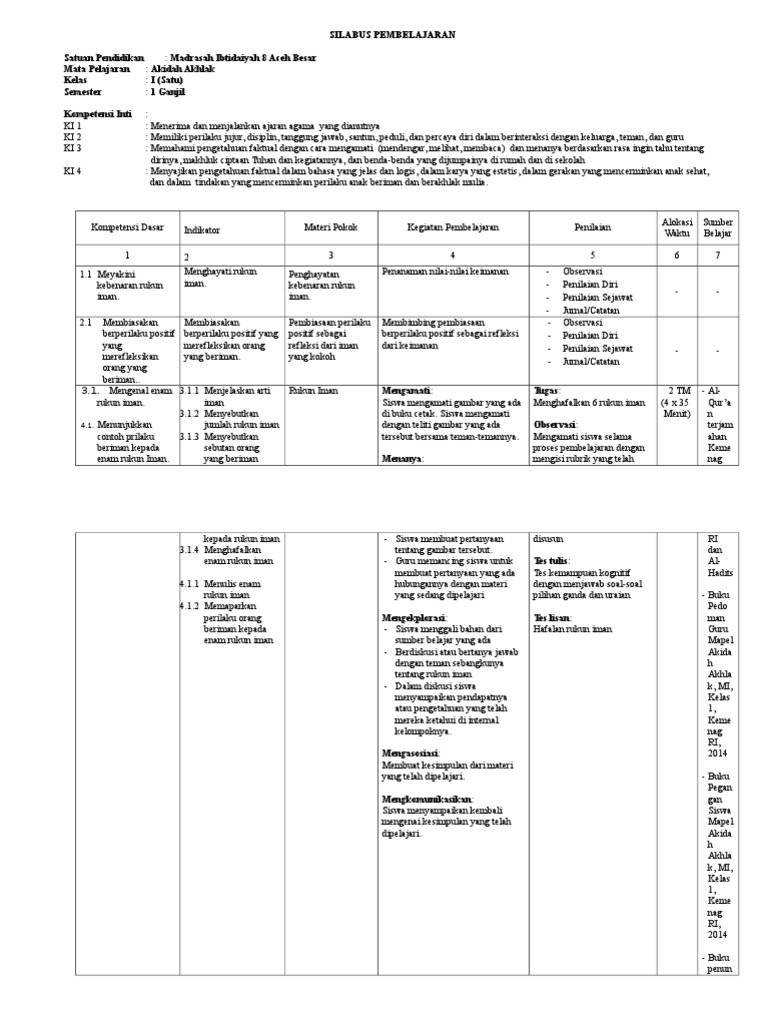 Silabus Akidah Akhlaq Kelas 1 Semseter 1 - Ilmu Soal