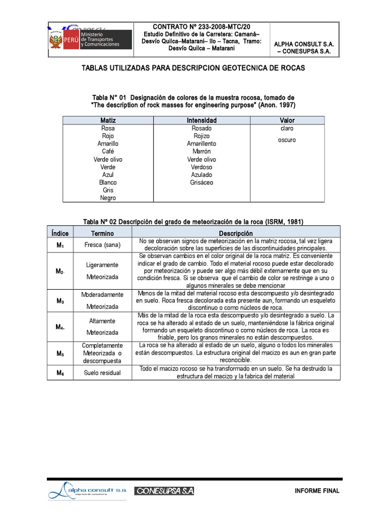 Tabla Isrm Ensayo Manual | PDF | Meteorización | Arcilla