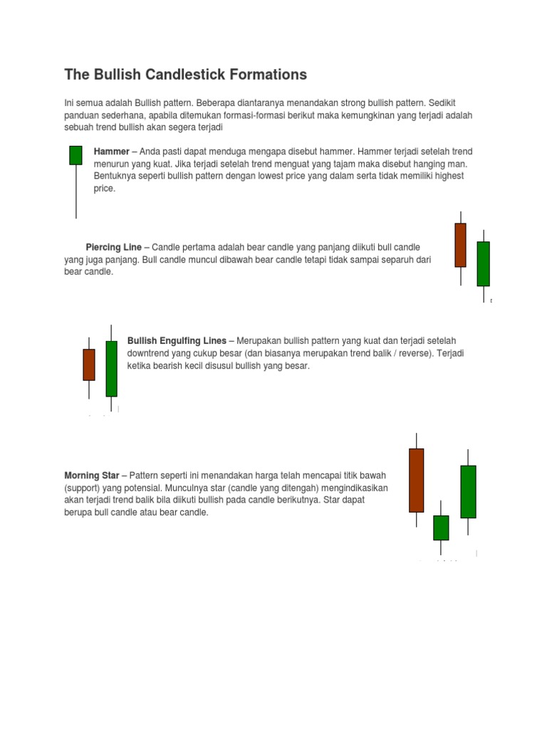 Panduan Formasi Bullish Candlestick | PDF | Pengembangan Diri