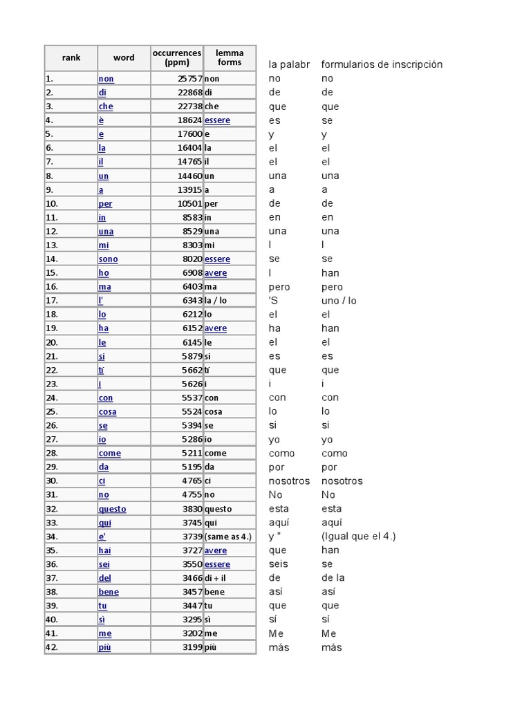 1000 Palabras Mas Utilizadas en Italiano