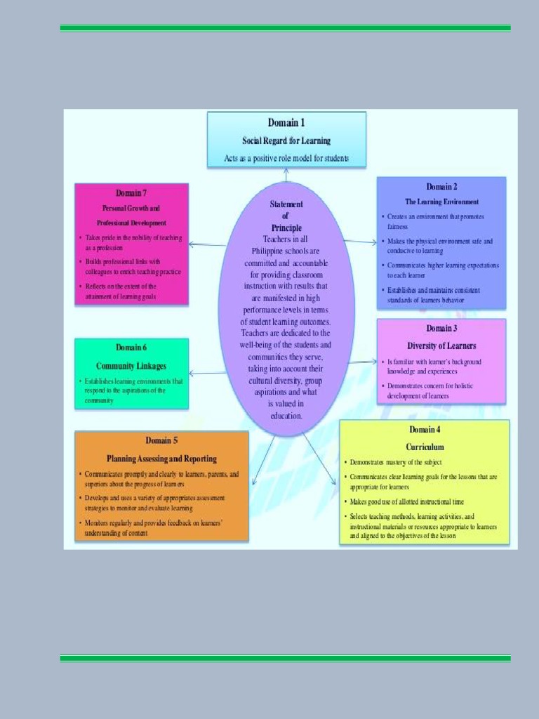 (G) NCBTS o PPST Schematic Diagram