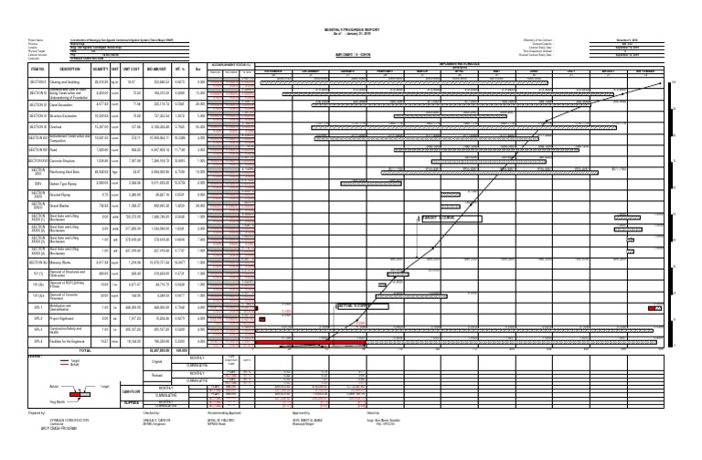 Sample S-CURVE | PDF | Civil Engineering | Economic Sectors