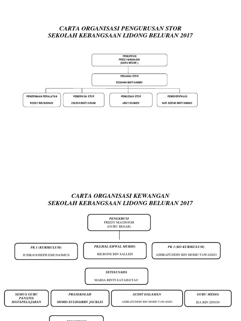 Carta Perlantikan | PDF