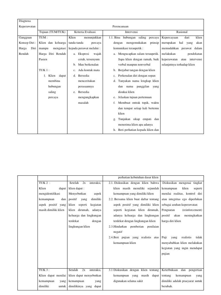 Intervensi HDR | PDF