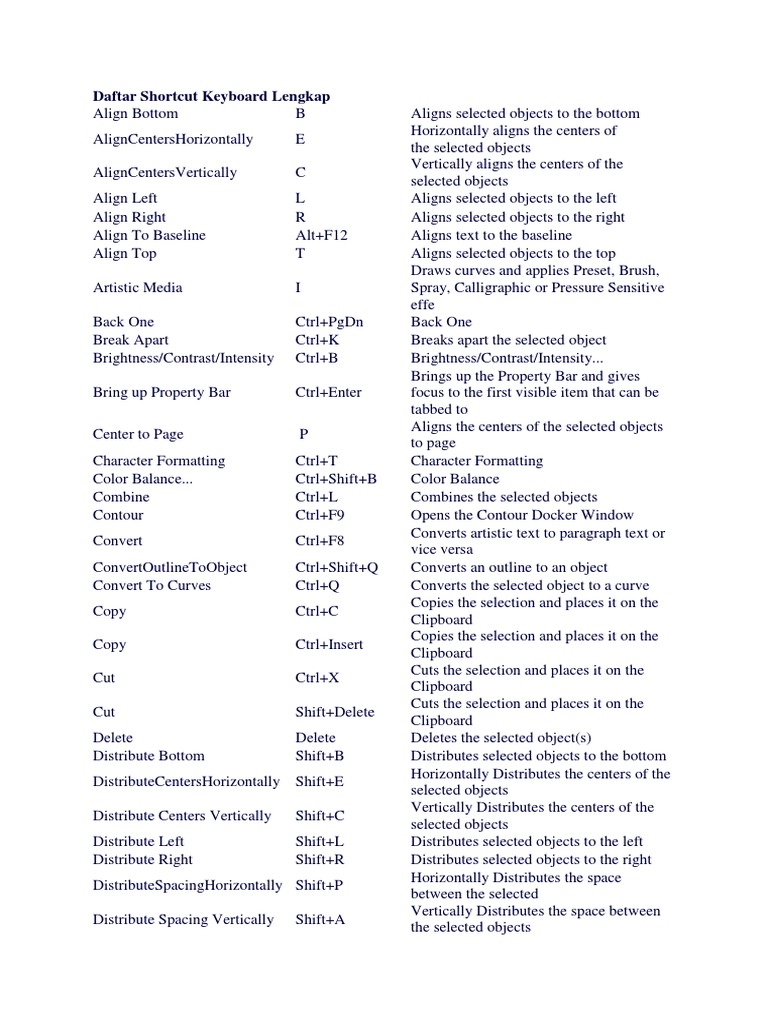 Daftar Shortcut Keyboard Lengkap | PDF | Computing | Software