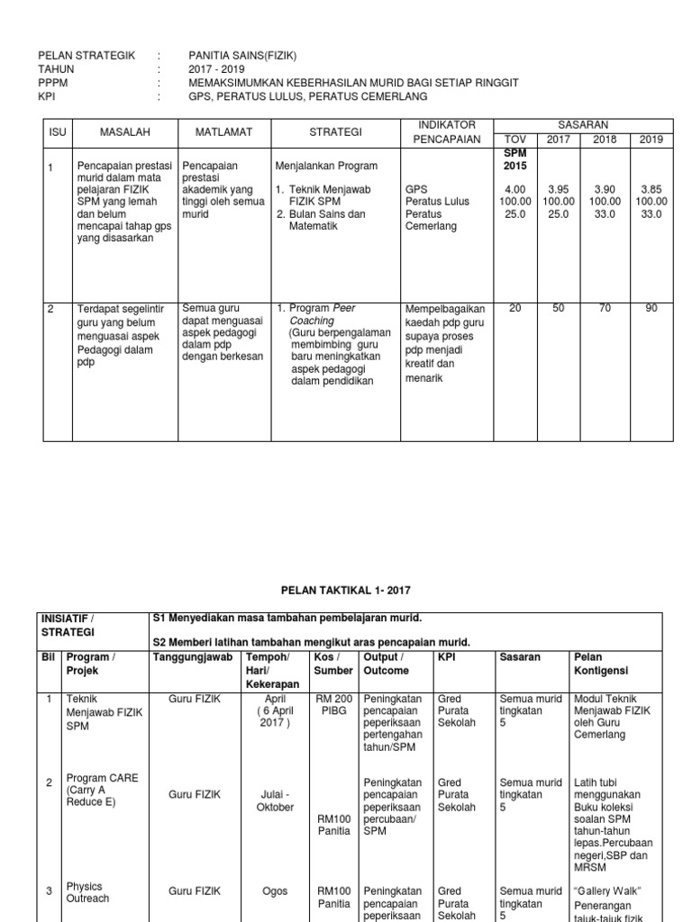 Pelan Strategik Taktikal Operasi | PDF