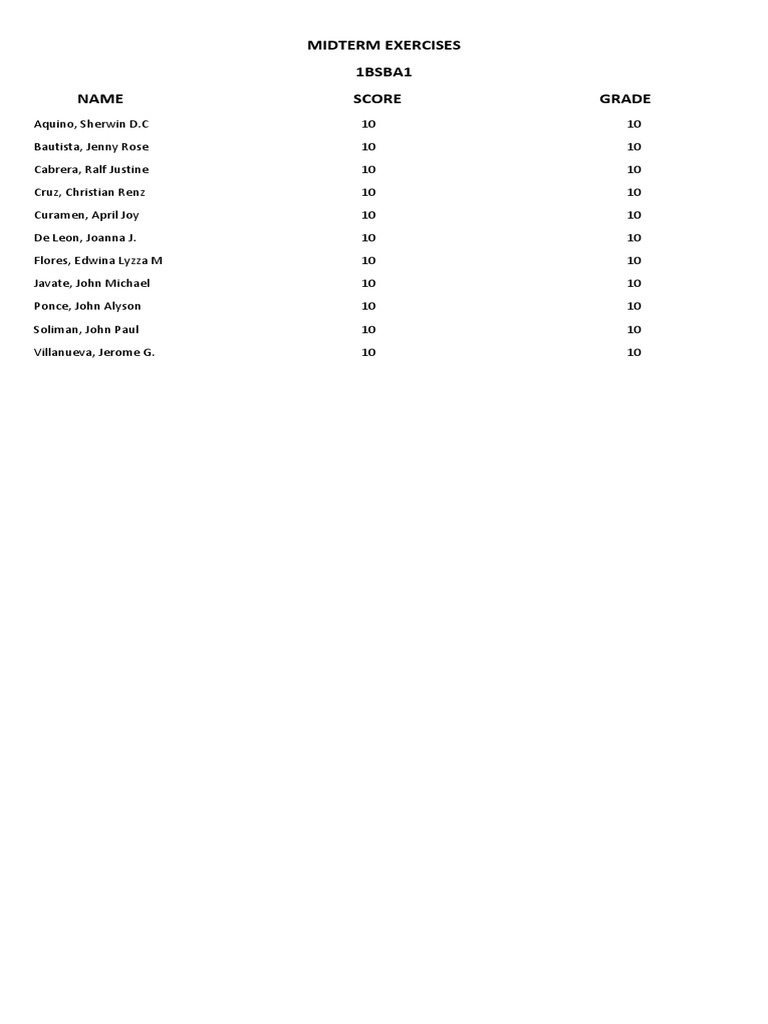 Midterm Exercises 1BSBA1 Name Score Grade | PDF