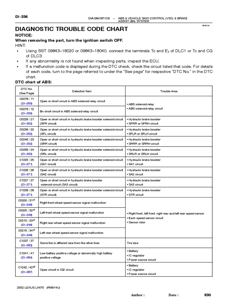 ABS & Vehicle Skid Control (VSC) & Brake Assist (BA) System Diagnostic Trouble Code Chart (2002 ...