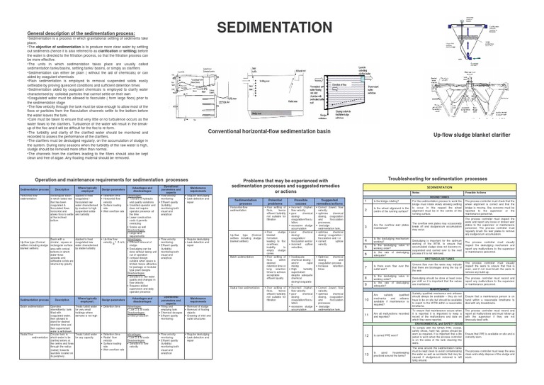 Poster 4 Sedimentation (A2) | PDF | Water Treatment | Environmental ...