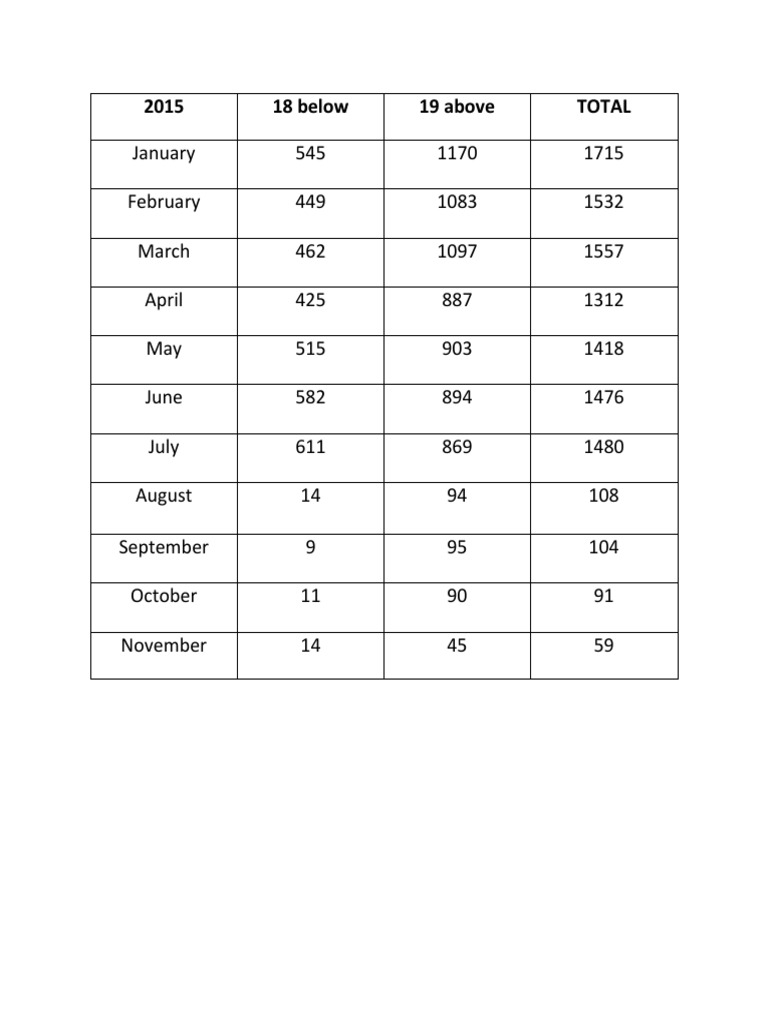 Age Bracket | PDF