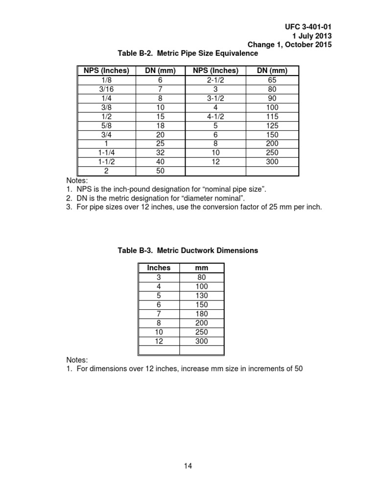 UFC Pipe Size Conversion NPS Vs DN | PDF