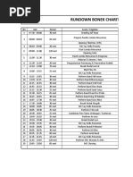 Rundown Acara Reuni | PDF