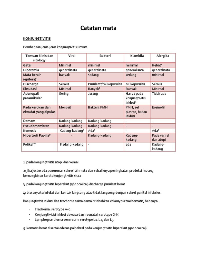 Catatan Koas Mata | PDF