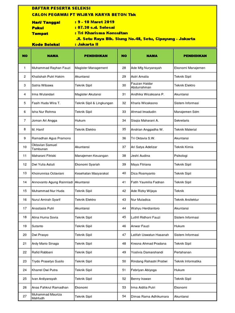 Daftar Peserta Seleksi Jakarta 2 | PDF
