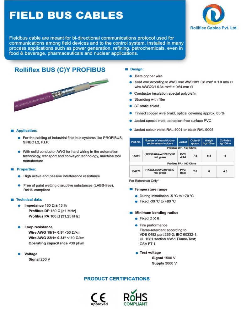 Specifications and Applications of Fieldbus Cables for Industrial ...