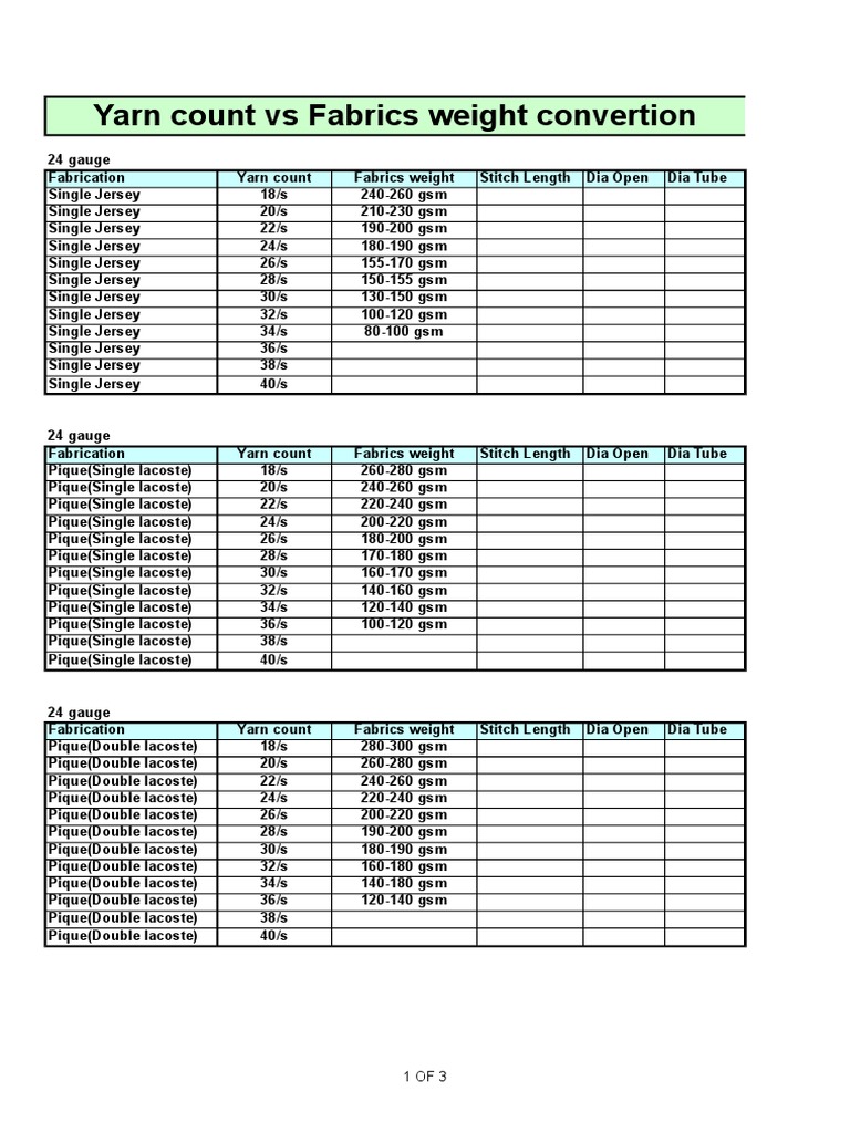 Yarn Count vs Fabric Weight Conversion | Gauge (Knitting) | Yarn