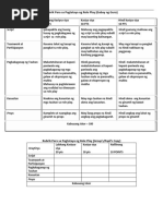 Rubriks Sa Pagsasadula (Updated) | PDF