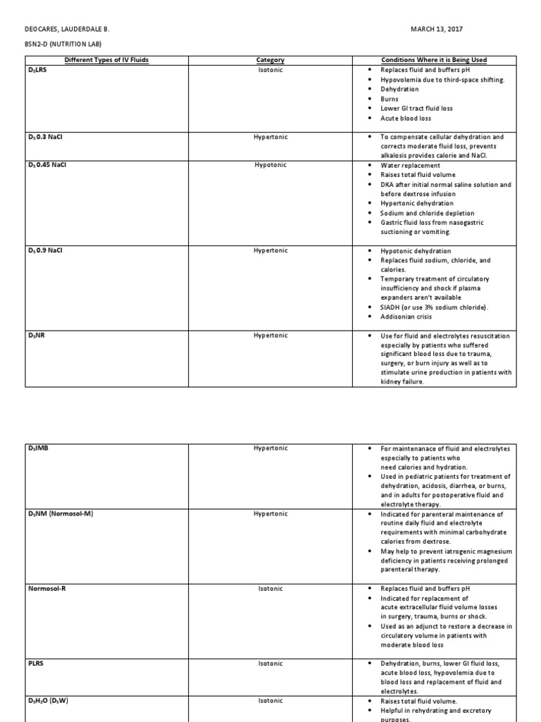 Types Of Intravenous Fluids