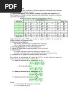 Tabla de Prueba Duncan 𝒓𝜶(𝒑, 𝑵−𝒌) | PDF | Métodos y materiales de enseñanza