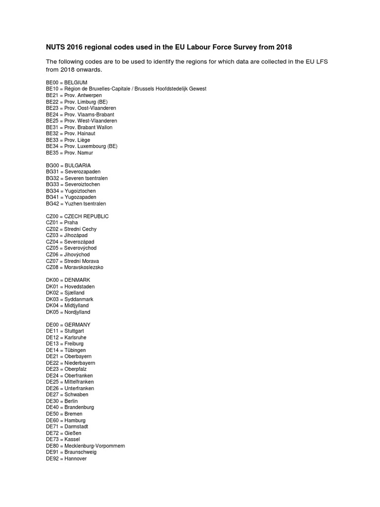 NUTS 2018 Regional Codes | PDF | Team Sports | Sports Teams