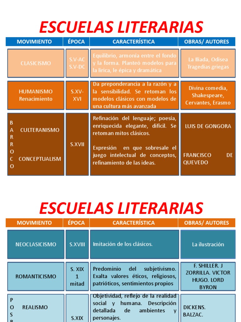 Escuelas Literarias | PDF | Simbolismo (Artes) | Poesía