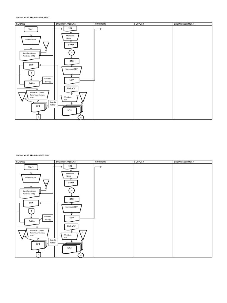 Flowchart Pembelian Kredit | PDF