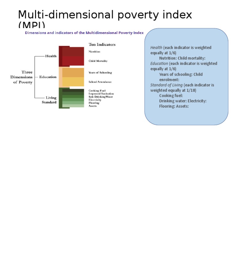 Multi-Dimensional Poverty Index (MPI) : Health (Each Indicator Is ...