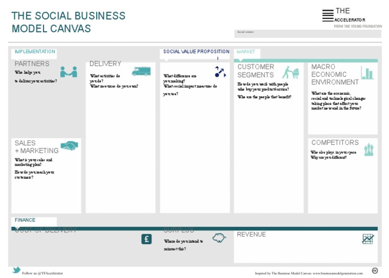Social Business Model Canvas Guide | PDF | Business Model | Marketing