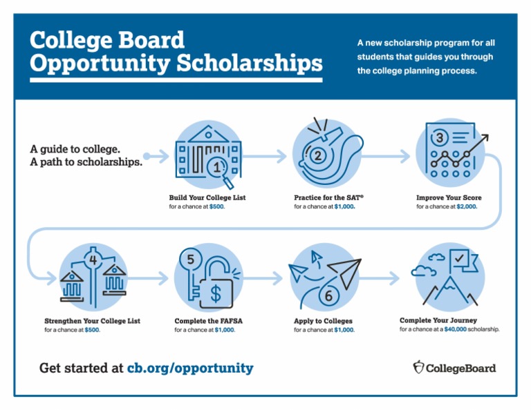 College Board Opportunity Scholarships - Handout | PDF
