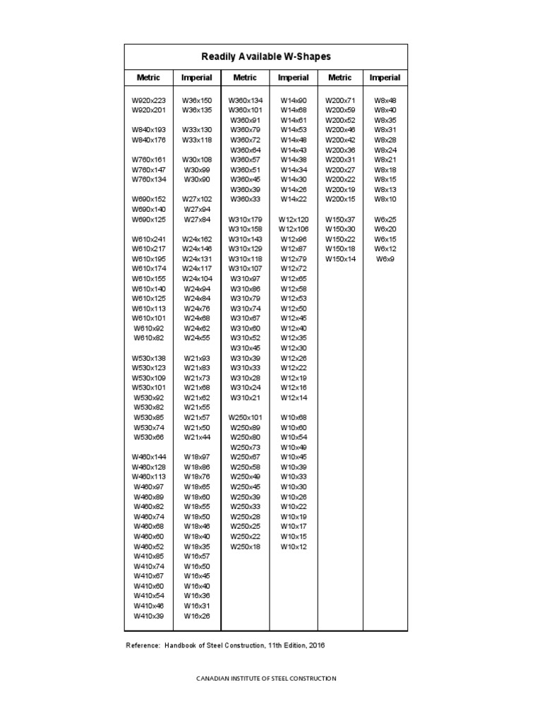 ReadilyAvailable-W Shapes PDF | PDF | Home & Garden