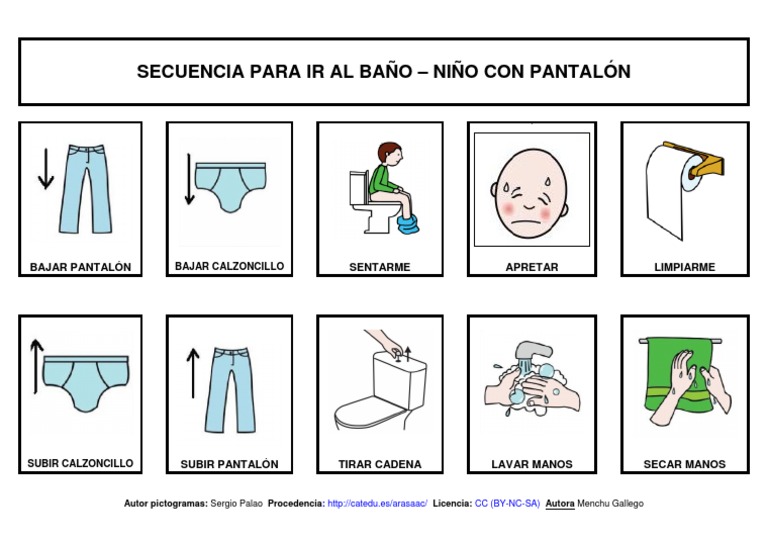 Secuencia de baño para niños | PDF | Ropa