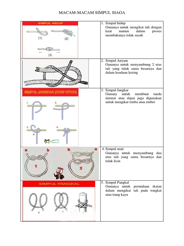 Macam-Macam Simpul | PDF