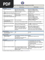 Cause List - NCDRC - 21 May 2025 | PDF