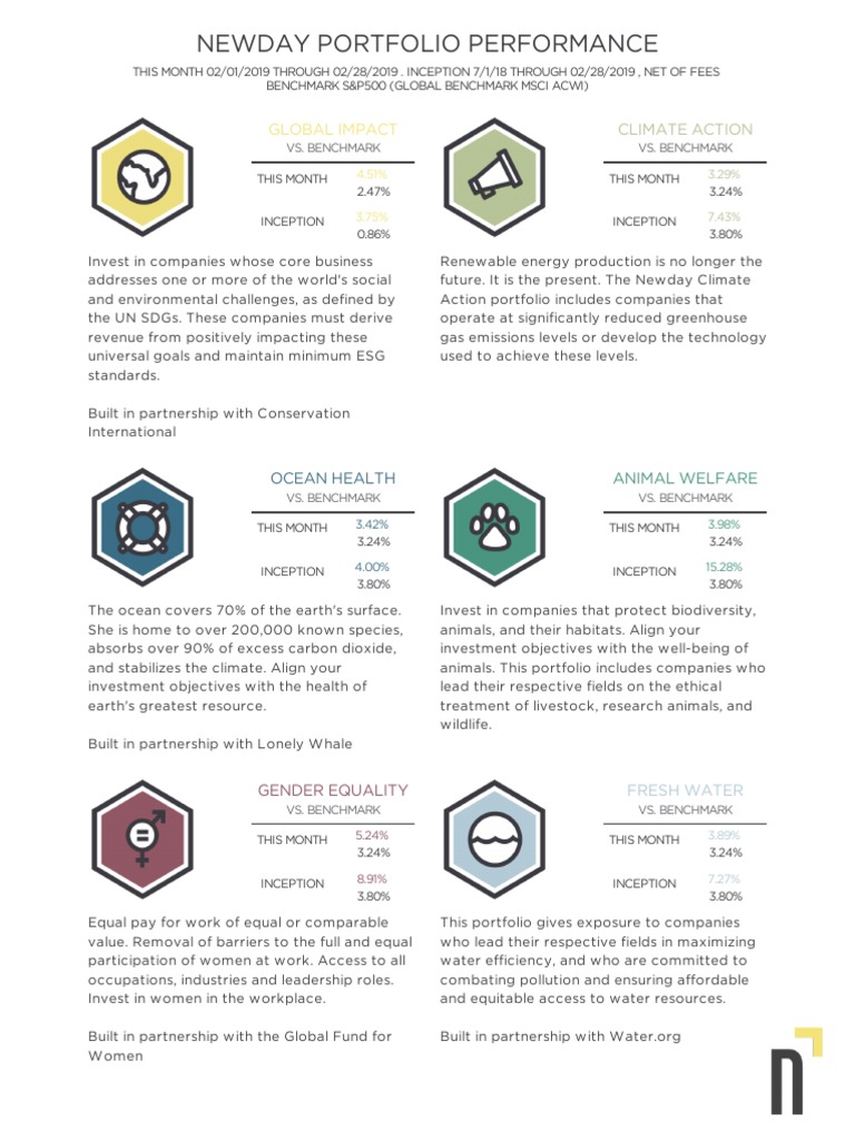 Newday Portfolio Performance: Global Impact | PDF | Stock Market Index ...