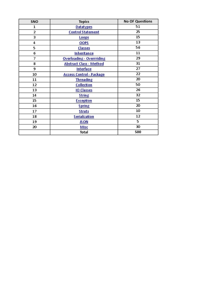 Java MCQ - Sample | PDF | Object Oriented Programming | C (Programming ...