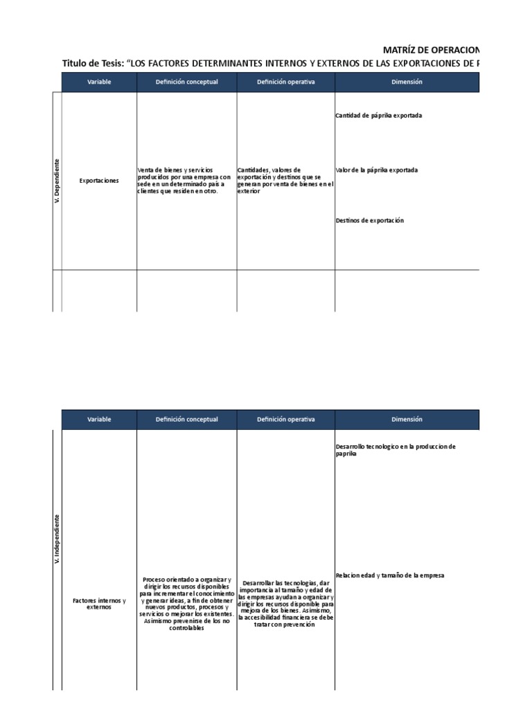 Matriz Operacional Resultados | PDF | Exportaciones | El comercio ...