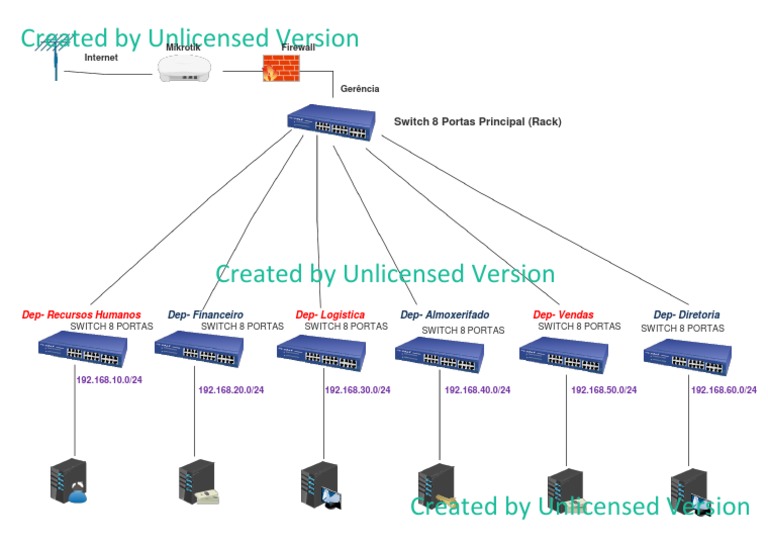 Mikrotik firewall and switch network diagram | PDF