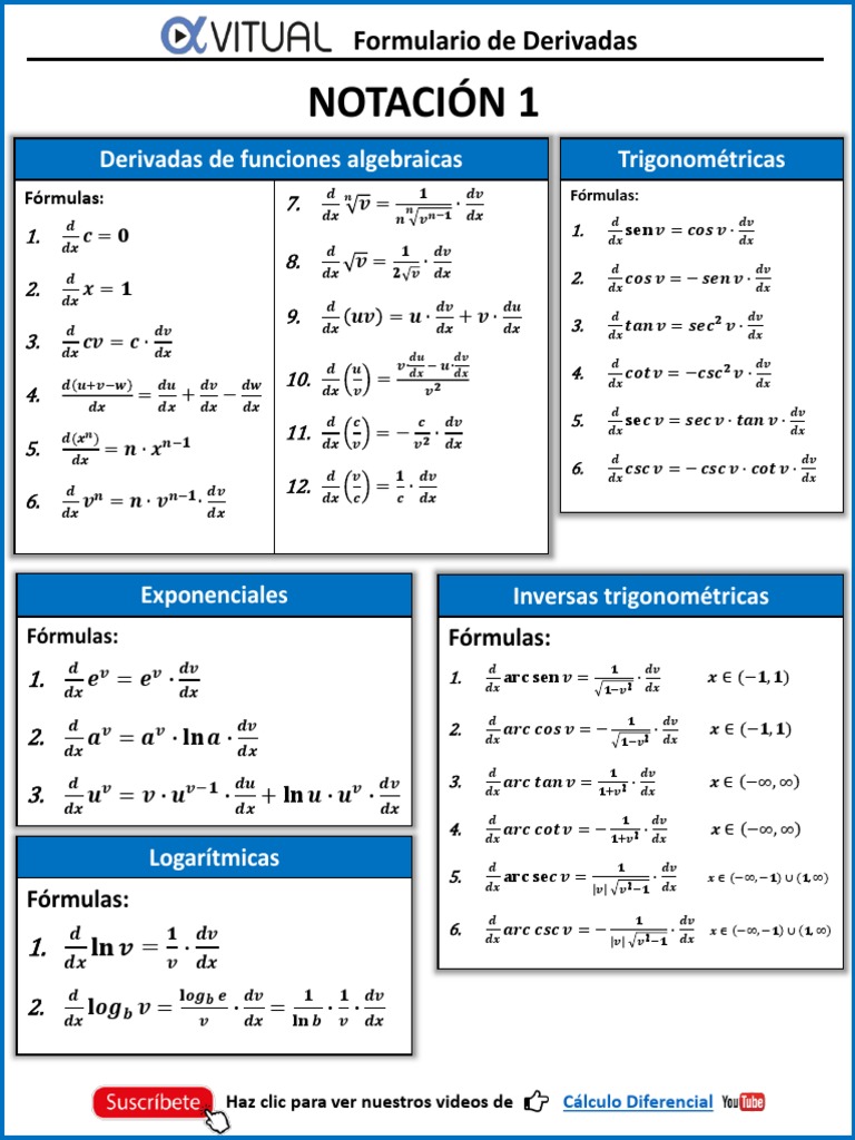 Formulario de Derivadas | PDF | Funciones trigonométricas | Análisis ...