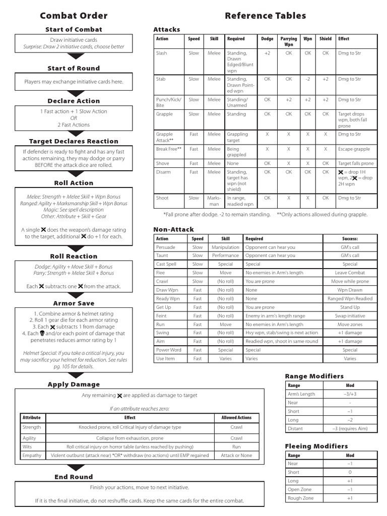 Forbidden Lands Combat Cheat Sheet | PDF | Leisure | Violence
