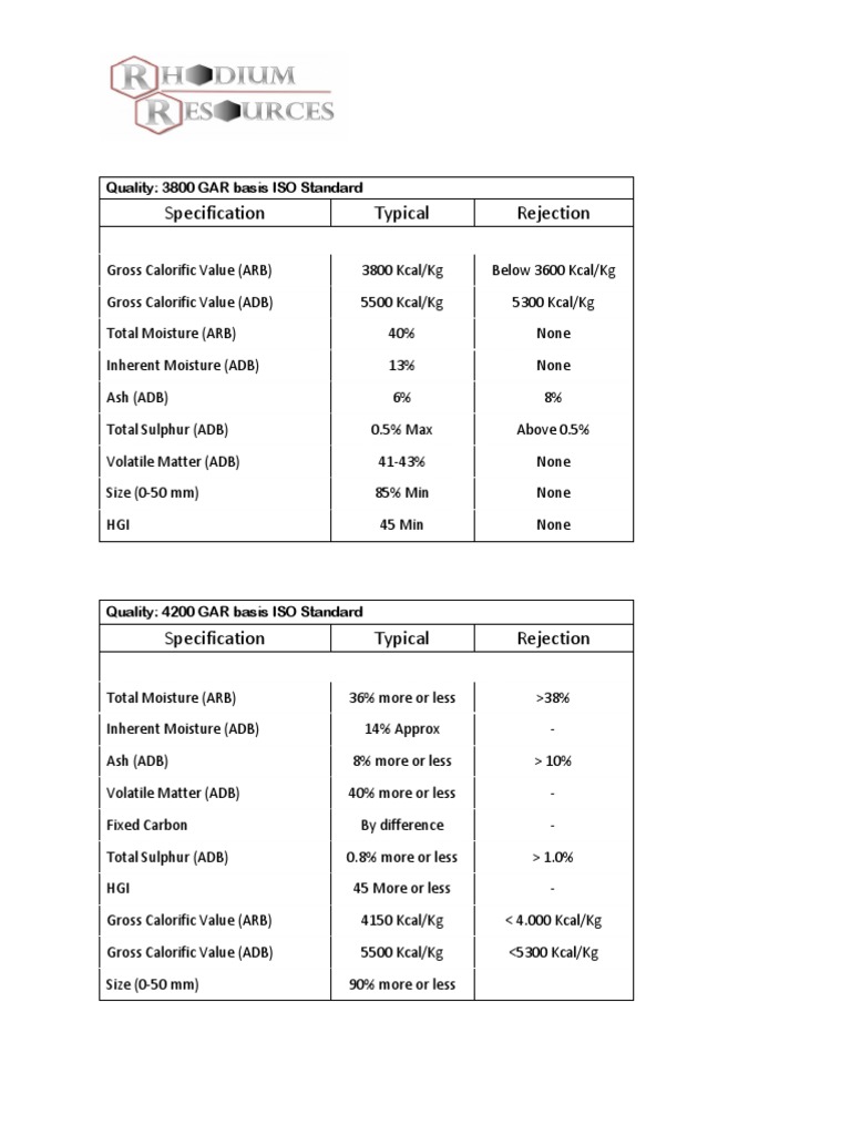 Indonesian Coal Quality Specifications | PDF | Fossil Fuels | Nature