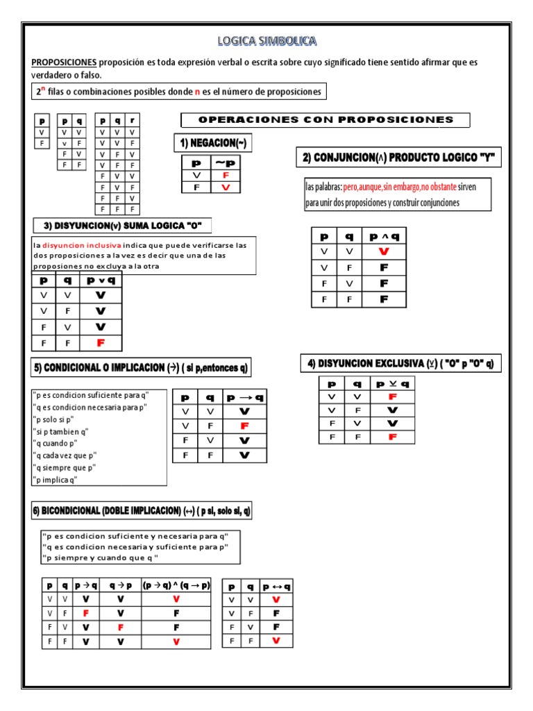 Logica Simbolica | PDF | Consecuencia Lógica | Si y solo si