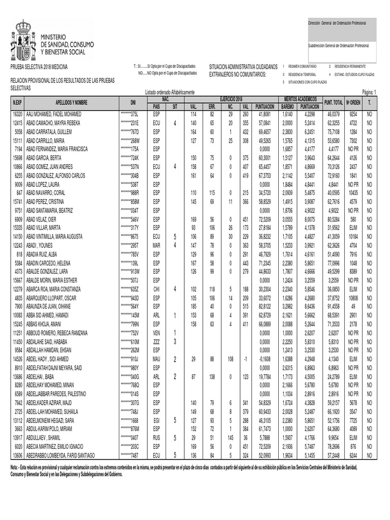 1551110770-Mir Alfab Prov Res PDF | PDF