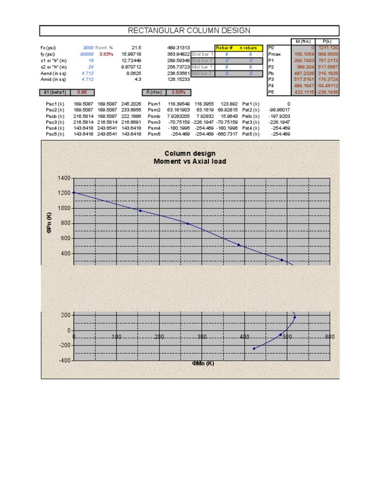 Rectangular Column Design | PDF | Teaching Mathematics